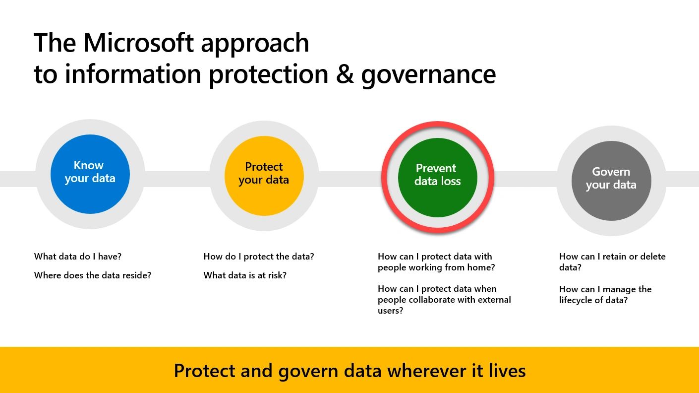 Prevent Data Loss